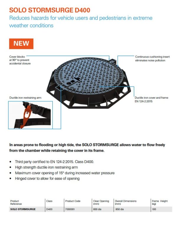 Översvämningslucka 600 D400 - Svenska Brunnslock